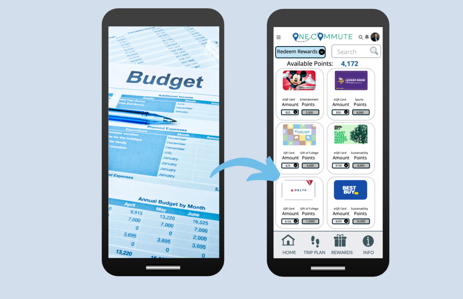 Commuter Rewards and Incentive Hub — Home of OneCommute - Home of ...