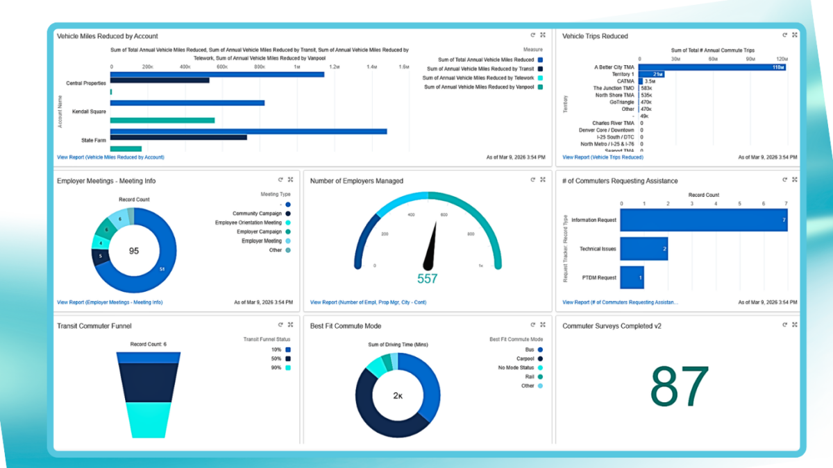 Commuter Management Software & TDM Platform | OneCommute - Home of ...