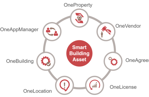 Smart Building Assets — Home of OneCommute - Home of OneCommute